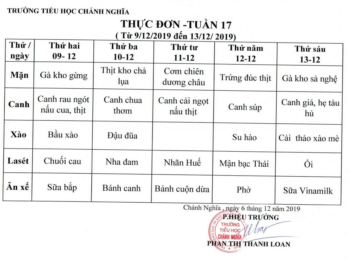 Thực đơn bán trú năm học 2019 - 2020 - Trường Tiểu học Chánh Nghĩa