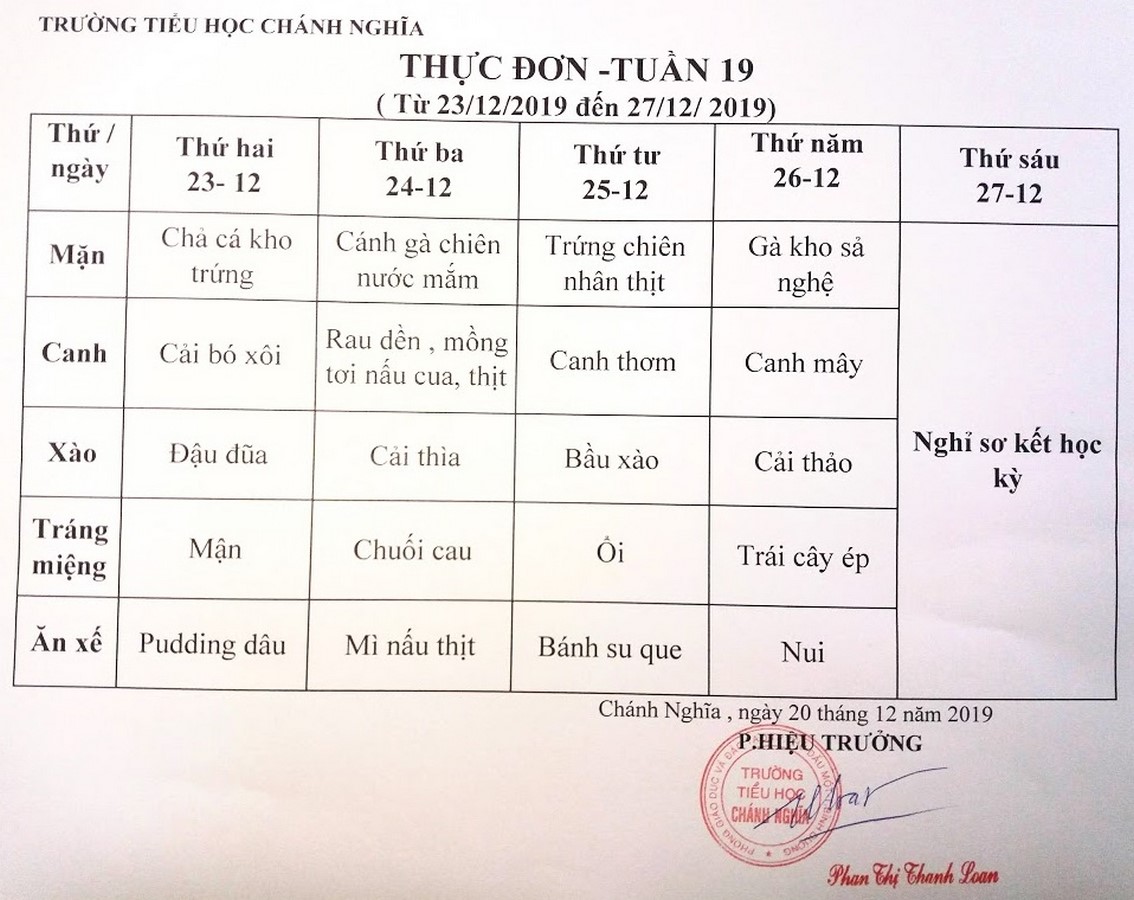 Thực đơn bán trú năm học 2019 - 2020 - Trường Tiểu học Chánh Nghĩa